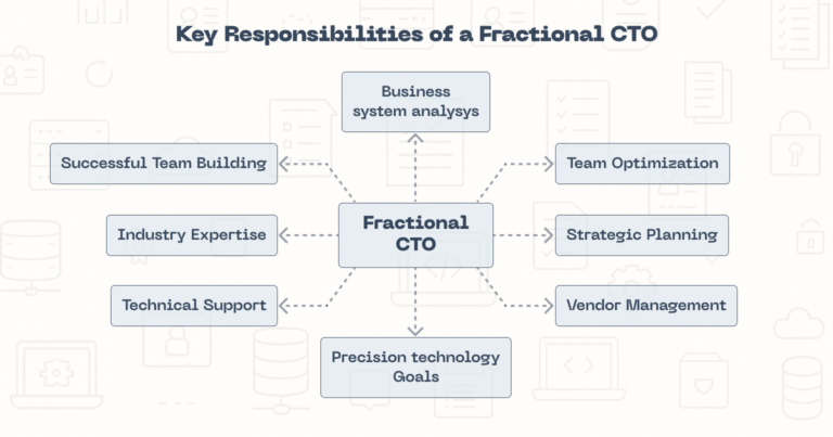 Fractional CTO vs Temporary CTO: Best Fit for Your Startup